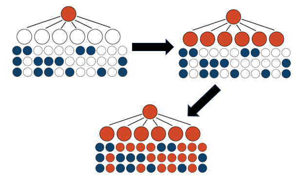 Immunization Resources for Patients | Health and Human Services North Dakota